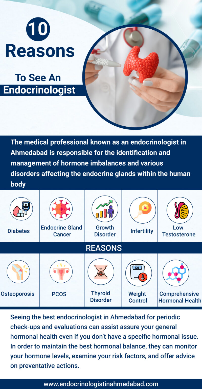 10 Reasons to See an Endocrinologist in Ahmedabad | Dr. Moxit Shah