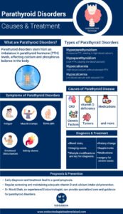 Parathyroid Disorders: Symptoms, Causes, and Treatment