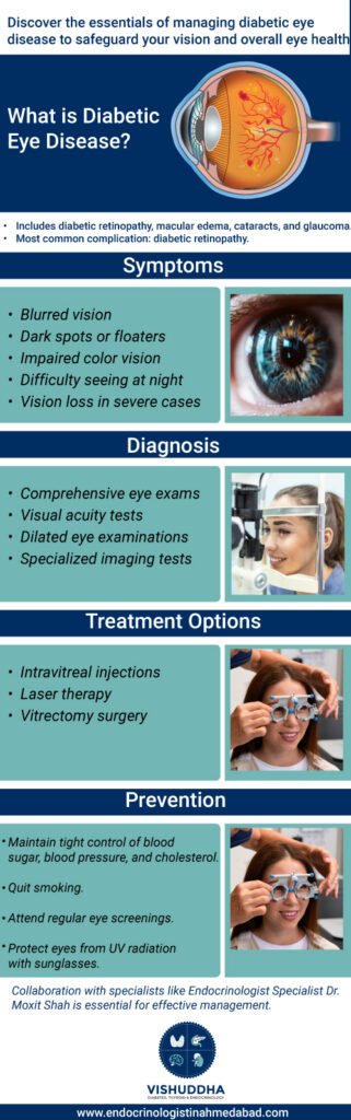 Diabetic Eye Disease: Causes, Symptoms, and Treatment